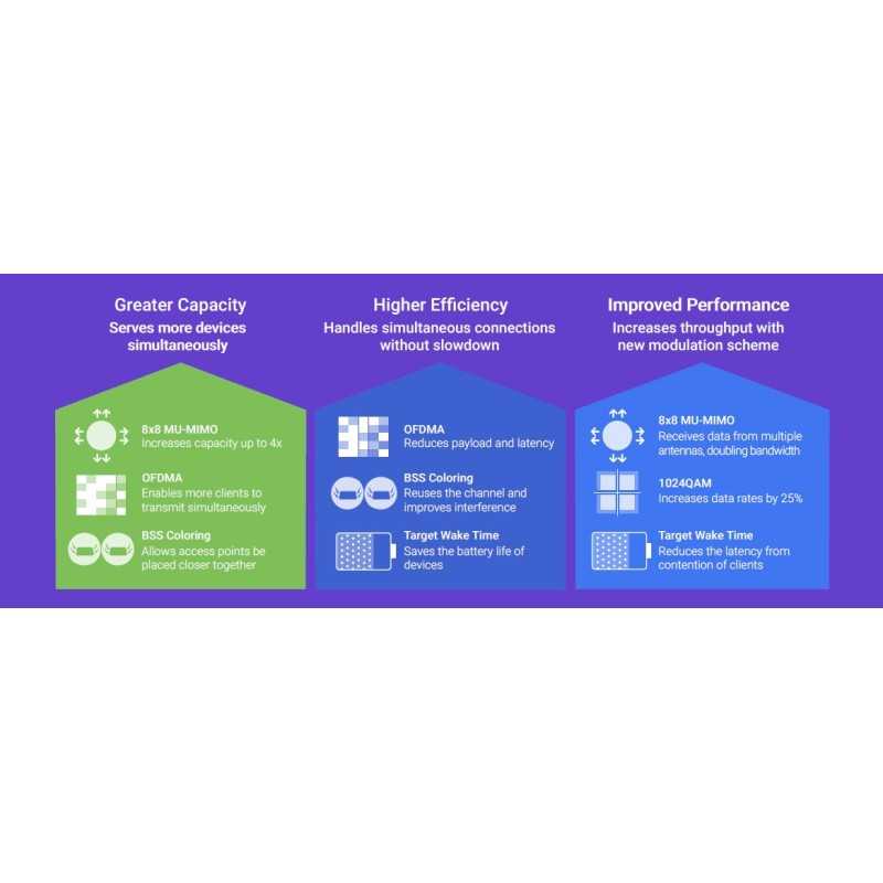 EWS850-FIT Engenius 11ax 2x2 Dual Band Outdoor Access Point