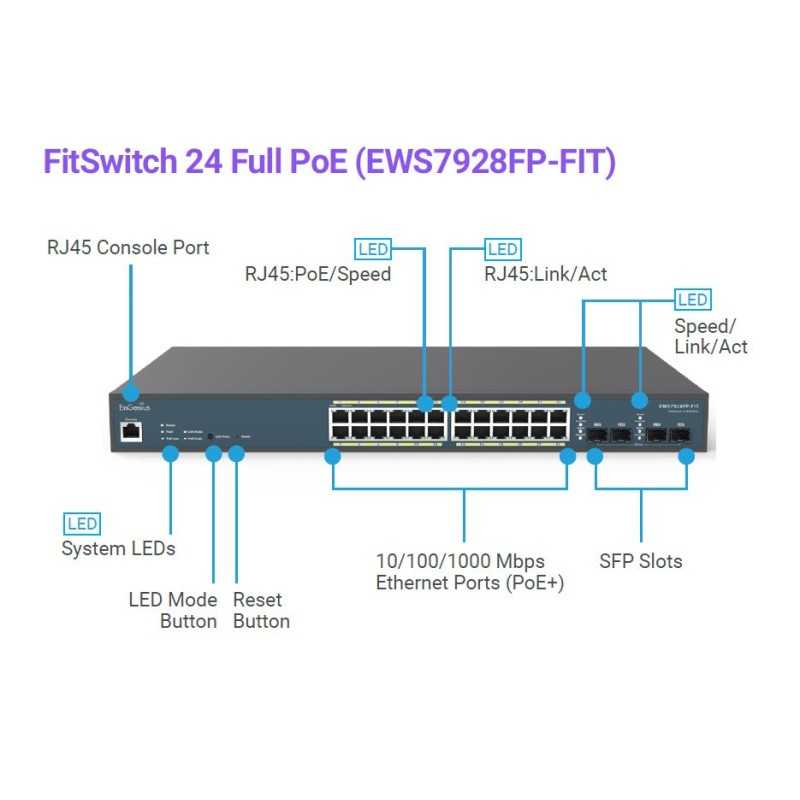 Engenius EWS7928P-FIT FITSwitch Managed Gigabit 24-Port PoE+