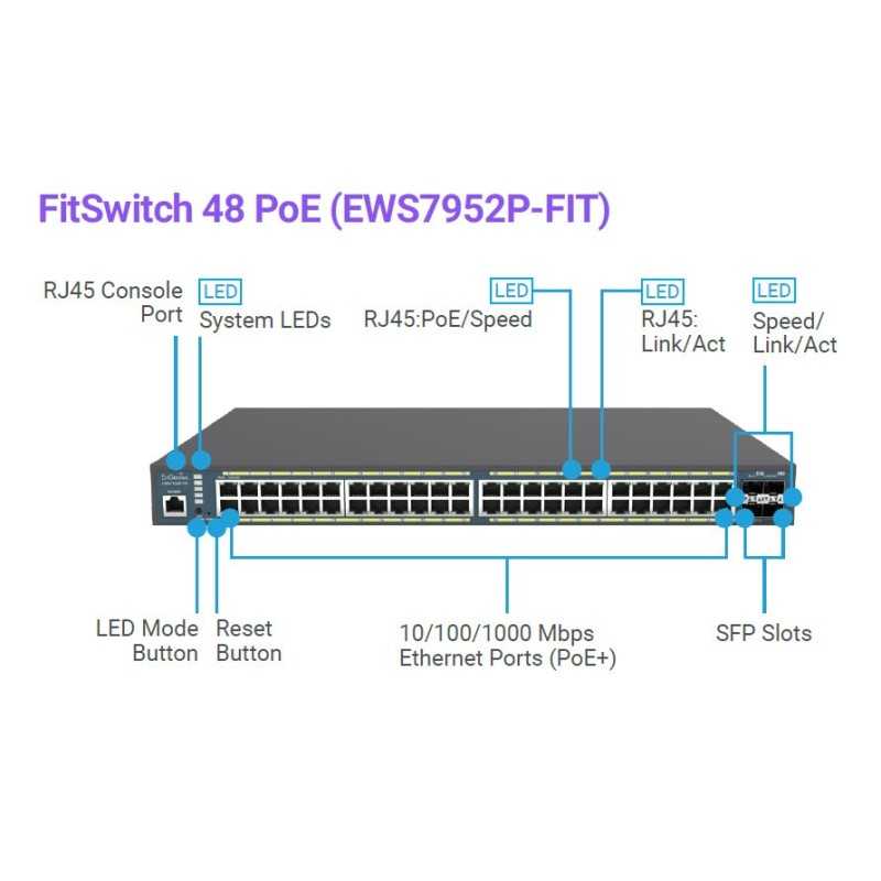 EWS7952P-FIT Engenius FITSwitch Managed Gigabit PoE Switch