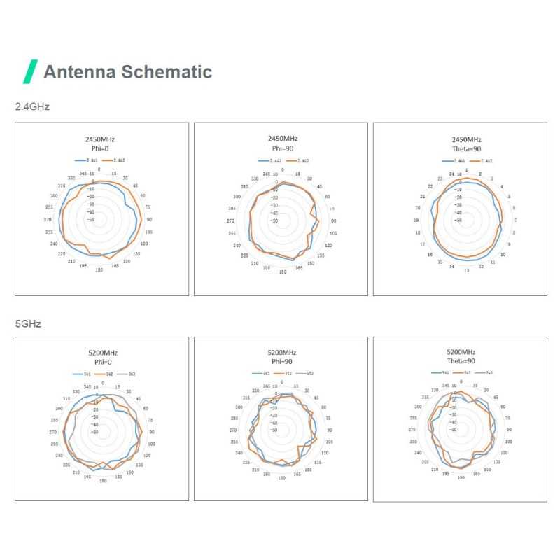 RG-RAP6262 Reyee AX3000 Wi-Fi 6 Outdoor Access Point