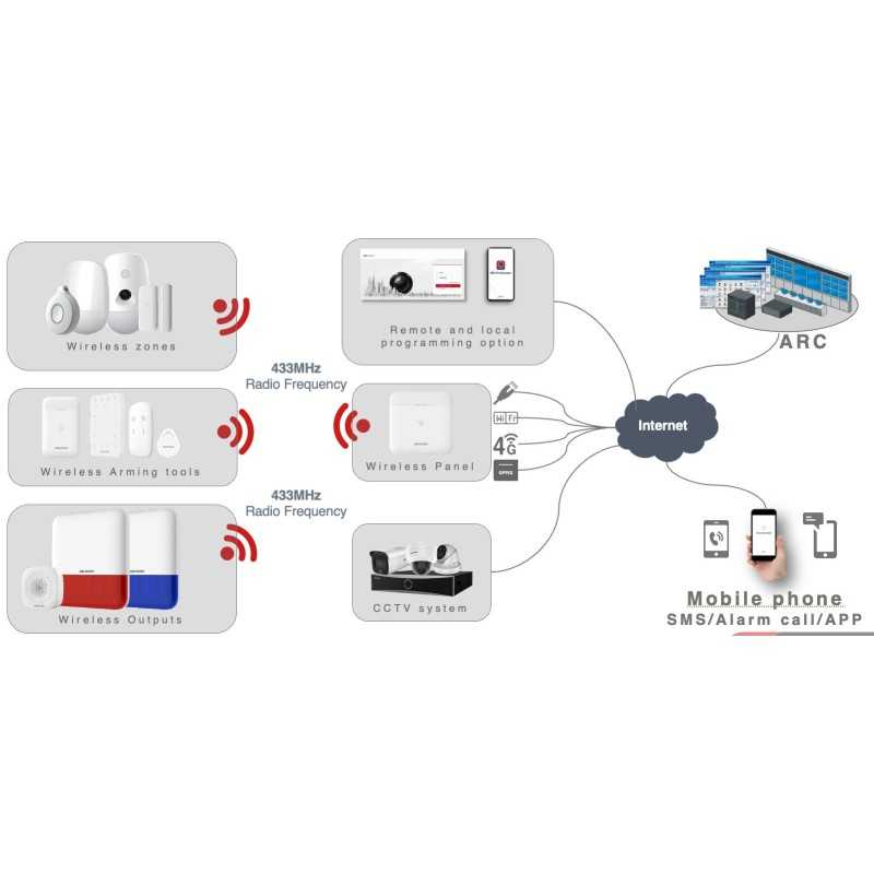 AX-Pro DS-PWA64-Kit-WB ชุด Kit ระบบกันขโมย Gateway Hub พร้อม Sensor