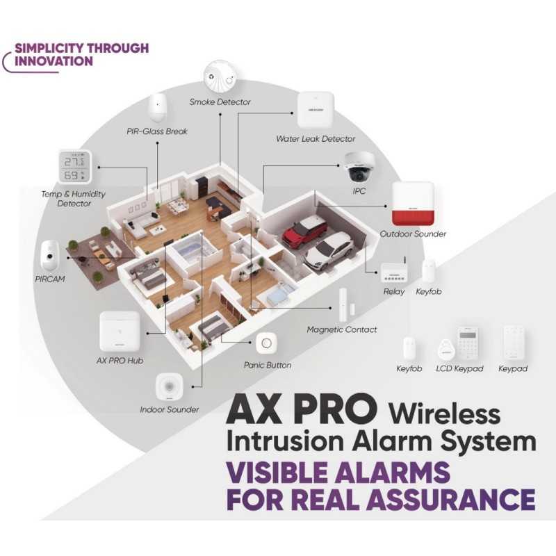 AX-Pro DS-PWA64-Kit-WB ชุด Kit ระบบกันขโมย Gateway Hub พร้อม Sensor