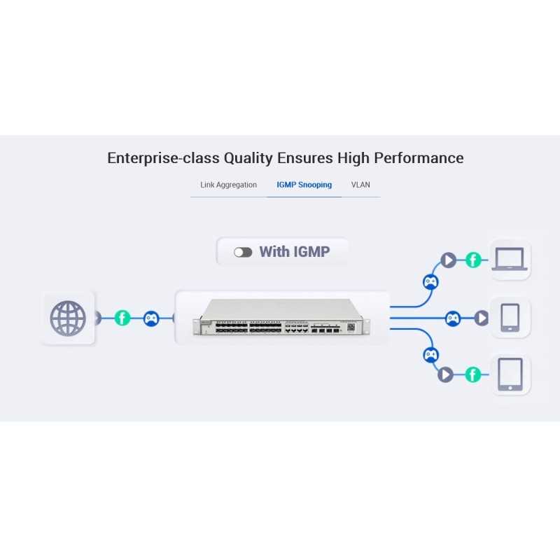 RG-NBS5200-24GT4XS Reyee L3 Managed Switch 24 Port Gigabit