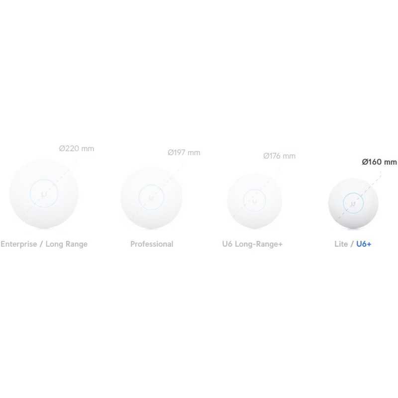 U6+ Ubiquiti UniFi U6-PLUS Access Point Wi-Fi 6 AX