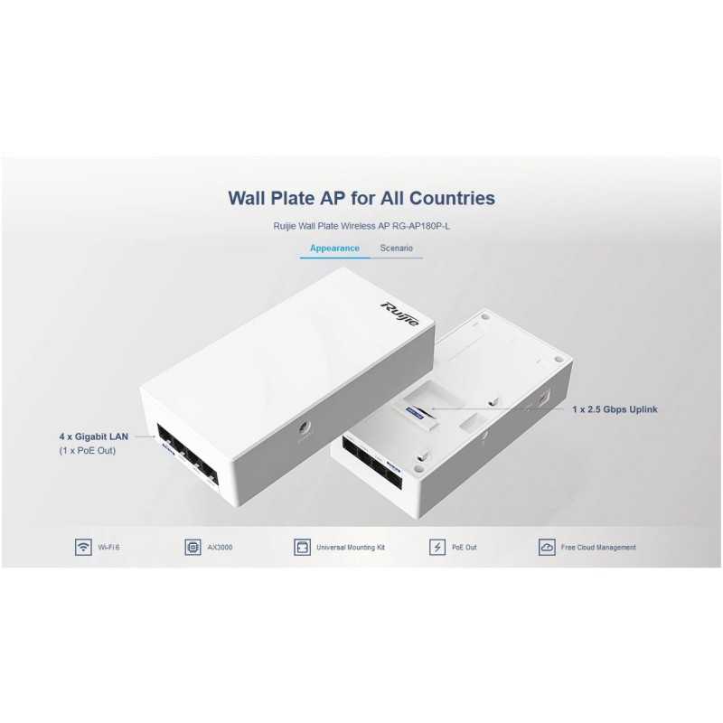 Ruijie RG-AP180P-L Wall Plate AP Wi-Fi 6 Dual-Radio 2.9Gbps