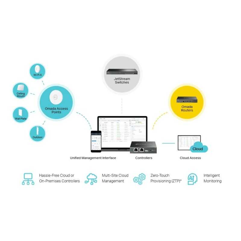 TL-SG3428X-M2 TP-LINK JetStream 24-Port 2.5G L2+ Managed Switch