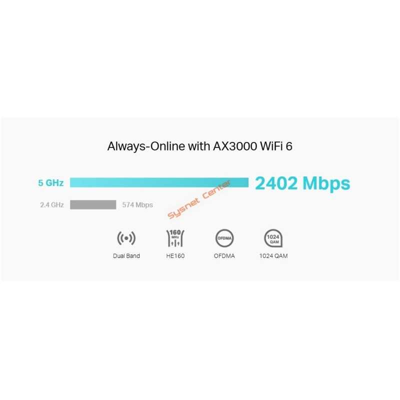 ER706W-4G TP-LINK Omada 4G+ Cat6 AX3000 Gigabit VPN Router