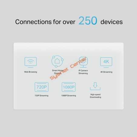 5G Router แบบใส่ SIM TP-LINK AX3000 Wi-Fi6 Router MESH
