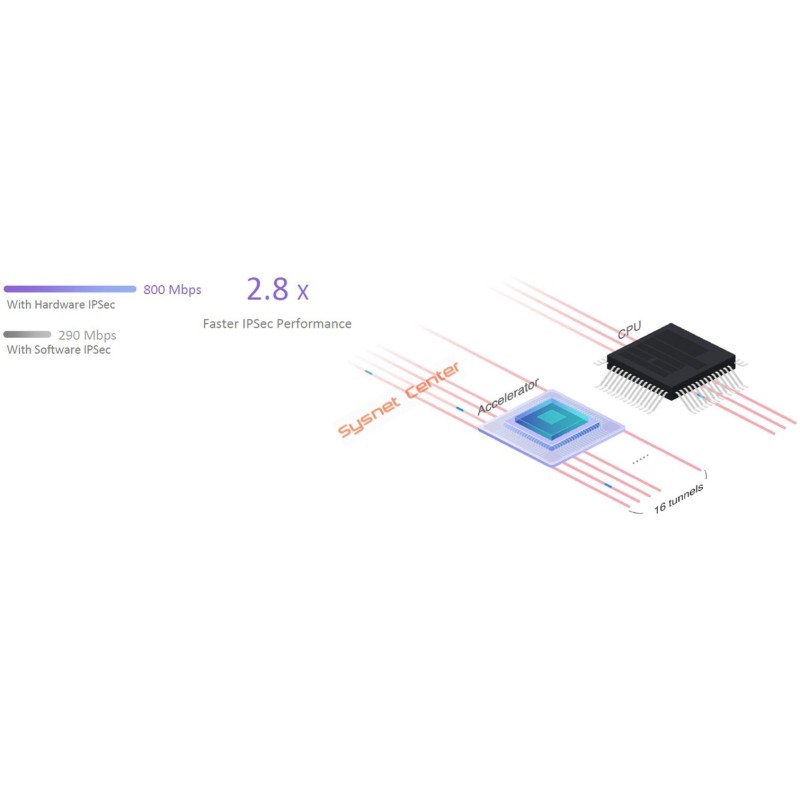 DrayTek Vigor2927ax Dual-WAN VPN Firewall Router, WIFI AX DrayTek Vigor2927ax Dual-WAN VPN Firewall Router, WIFI AX