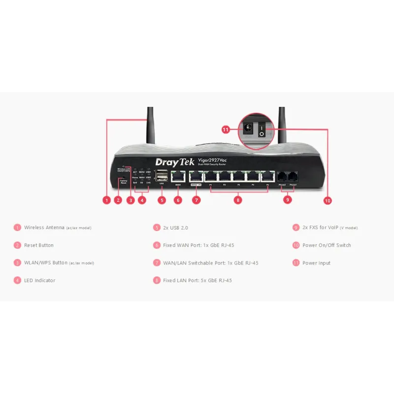 DrayTek Vigor2927ax Dual-WAN VPN Firewall Router, WIFI AX