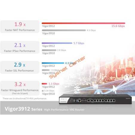 Vigor3912 DrayTek Load Balance VPN Router 8-WAN Internet