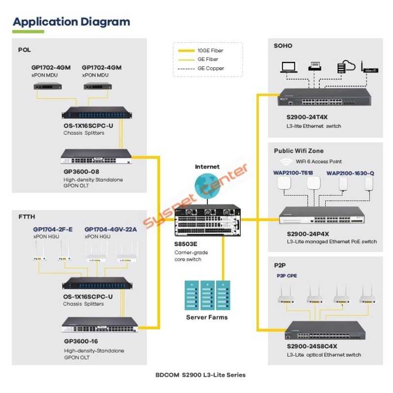 BDCom S2900-24T4X L3-lite Managed Switch 24 Port, 4 SFP+