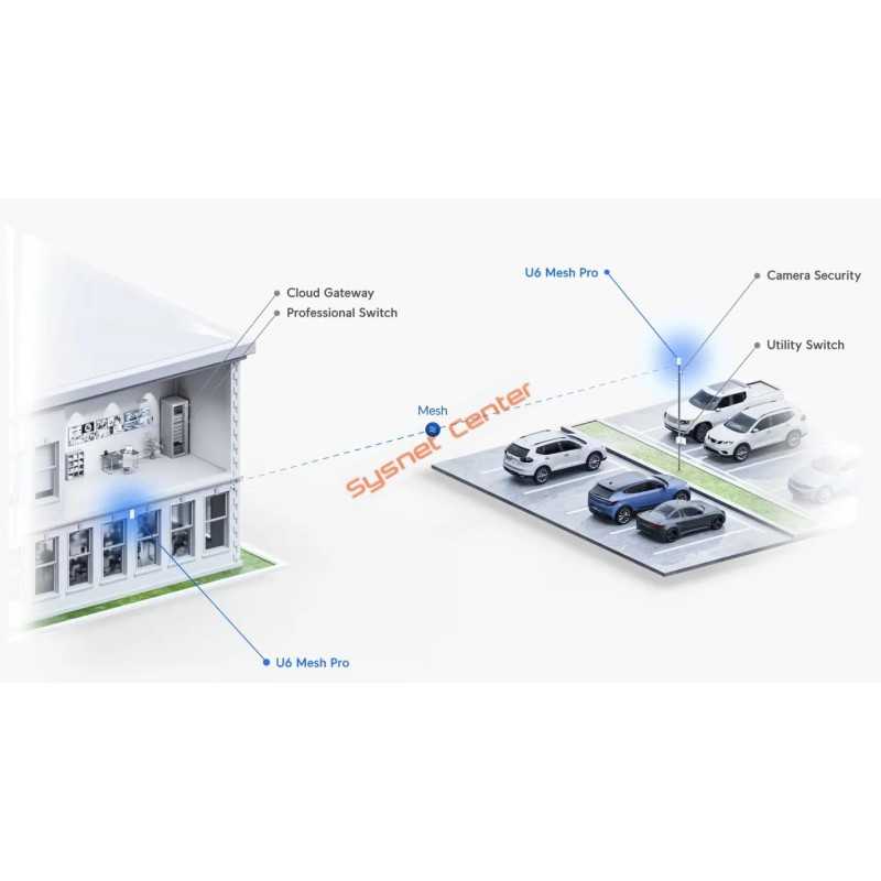 U6-Mesh-Pro Ubiquiti Access Point WiFi 6 Mesh 2.4Gbps