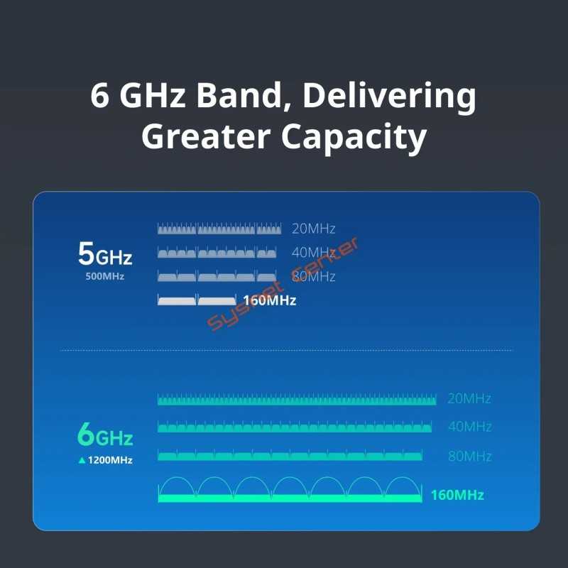 Ruijie RG-AP880-L Wireless Access Point Tri-Radio 6E 4x4MIMO