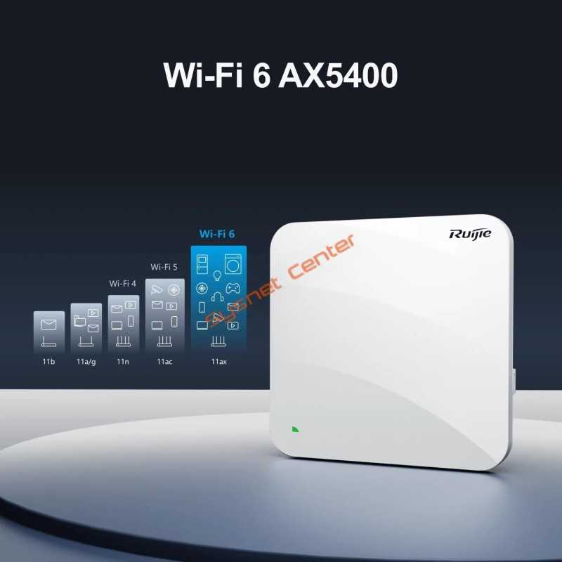 RG-AP840-L Ruijie Wireless Access Point Wi-Fi 6 4x4 MIMO