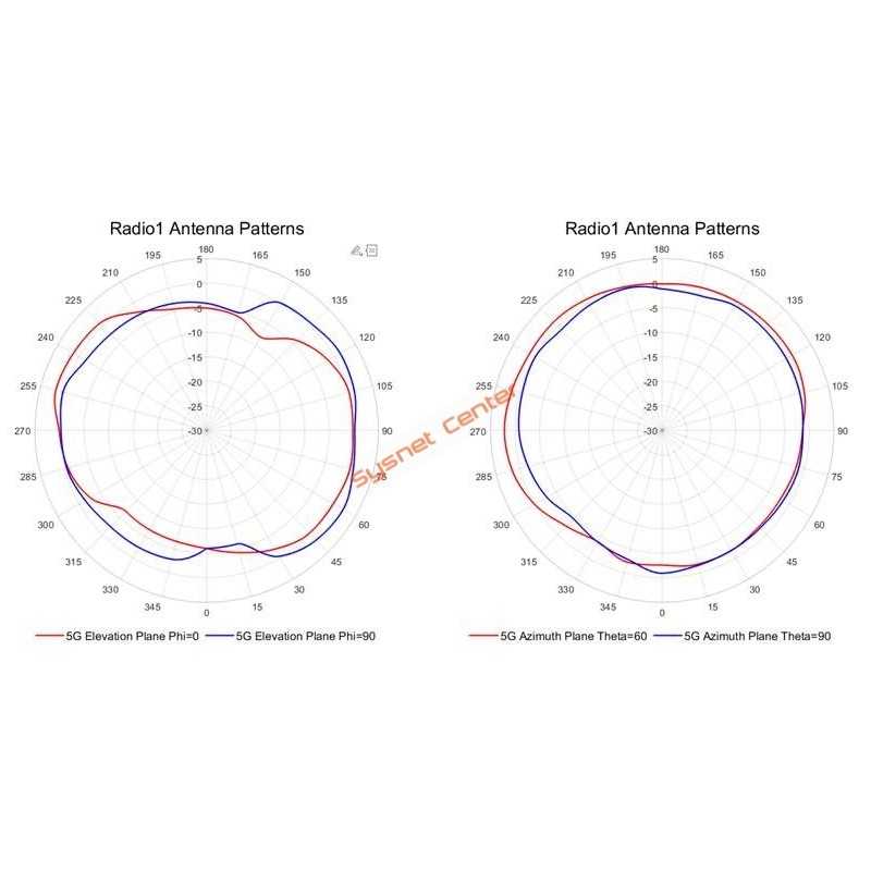 H3C WA6020 Indoor Access Point WIFI6 2x2 MIMO 1.5Gbps