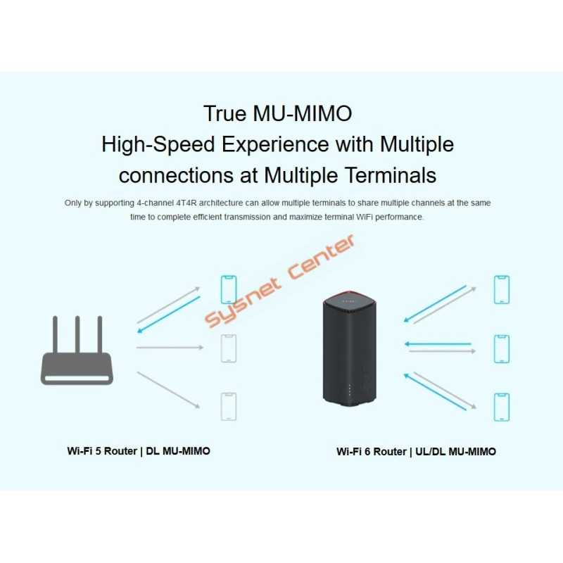 H3C Magic BX54 Next-Gen Gigabit WiFi6 4x4MIMO Wireless Router