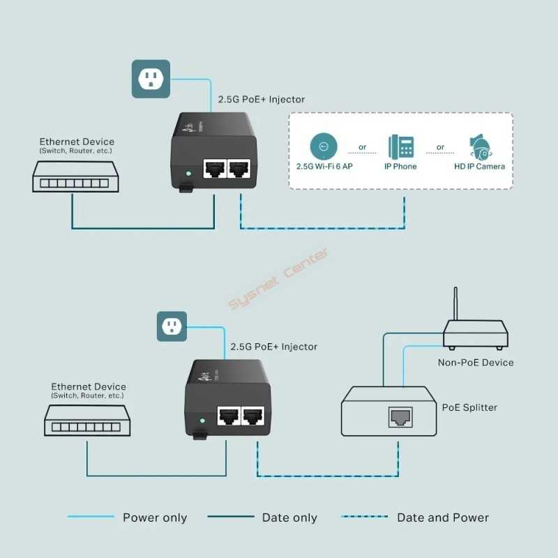 TL-POE260S TP-Link PoE Injector Port 2.5G POE+ 30W