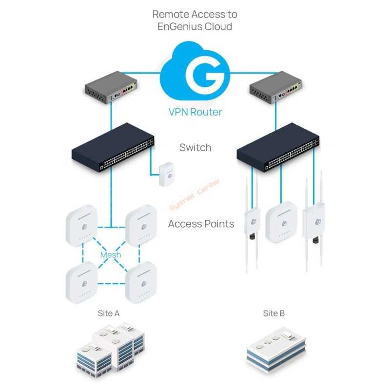 ESG620 EnGenius Cloud Managed VPN Router 7.7G, 8 Port 2.5G