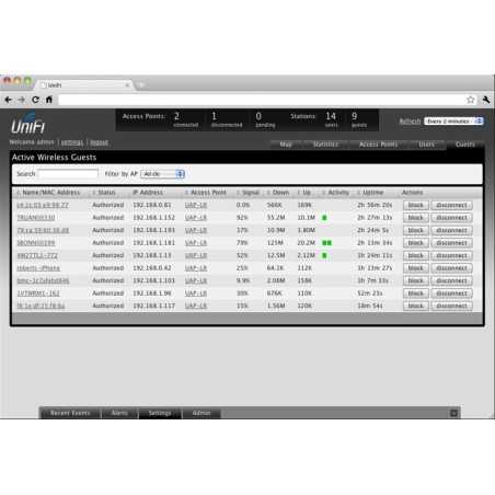 Ubiquiti UniFi UAP Access Point 2.4GHz 300Mbps พร้อม POE