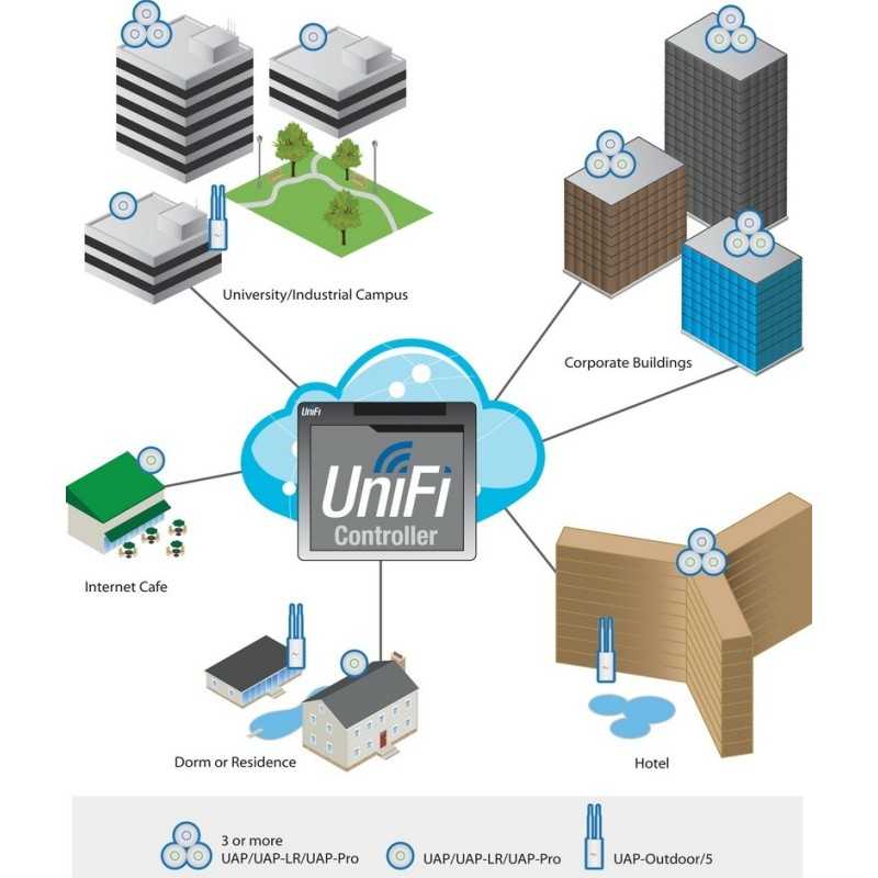 Ubiquiti UniFi UAP-Pro Access Point Dual Band ความถี่ 2.4/5GHz ความเร็ว ...