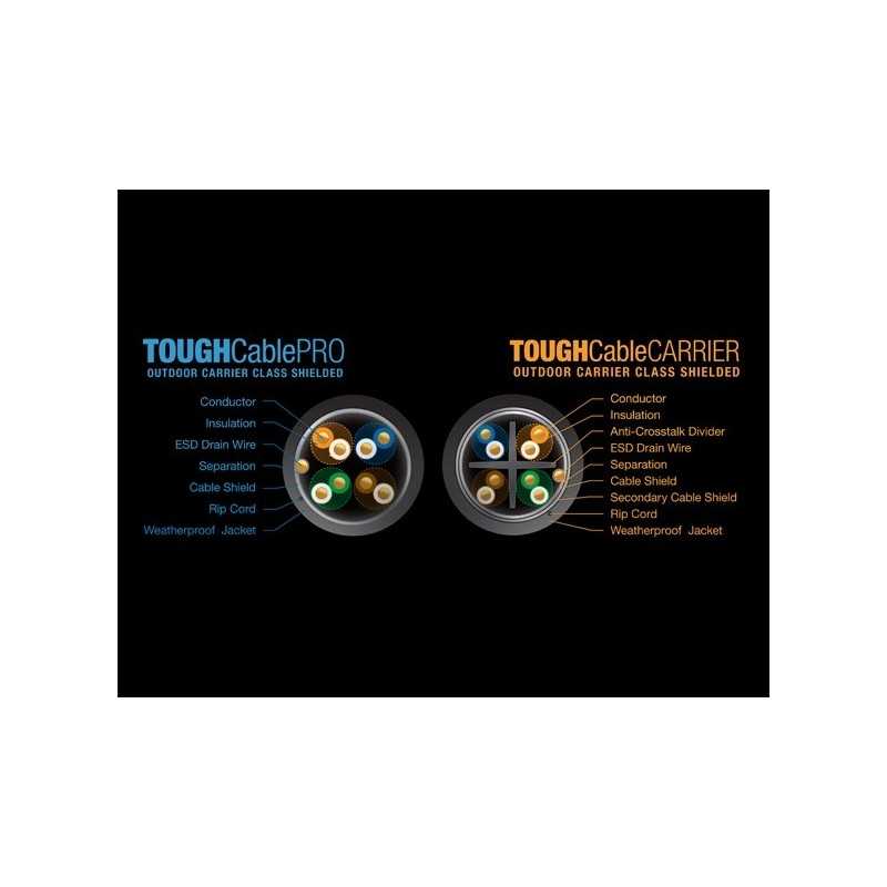 Ubiquiti TOUGH Cable-Pro สายนำสัญญาณ STP แบบมี Shield สำหรับติดตั้ง...