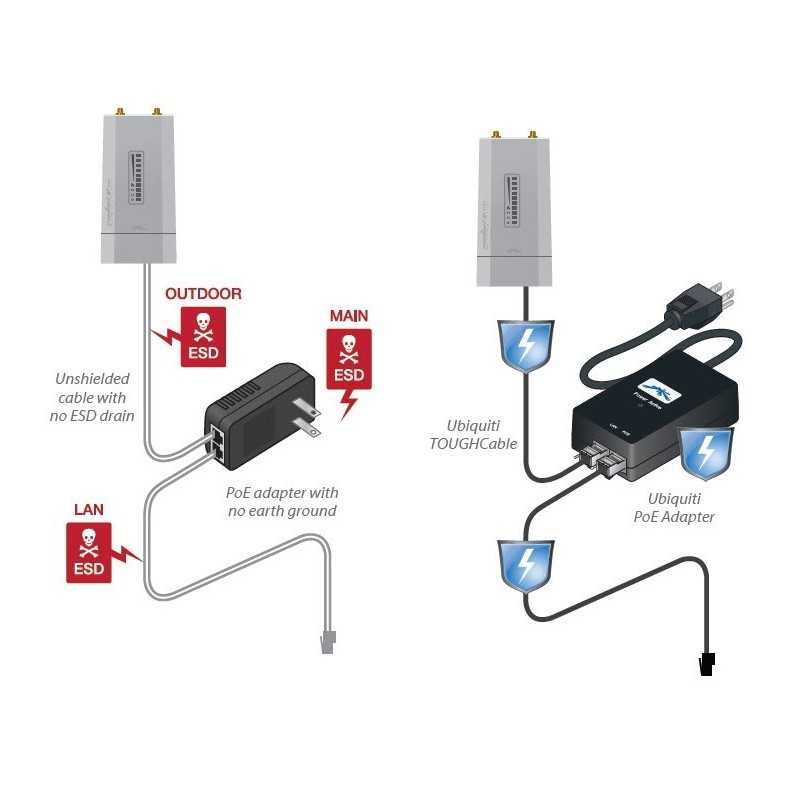 Ubiquiti TOUGH Cable-Pro สายนำสัญญาณ STP แบบมี Shield สำหรับติดตั้ง...