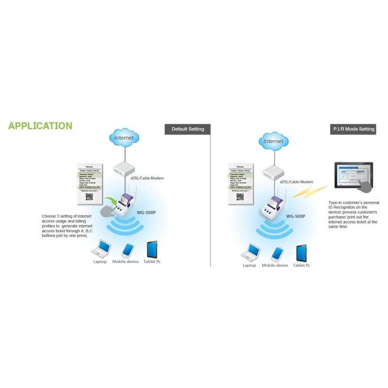 HandLink WG-500P All-In-One Hotspot Server พิมพ์คูปอง