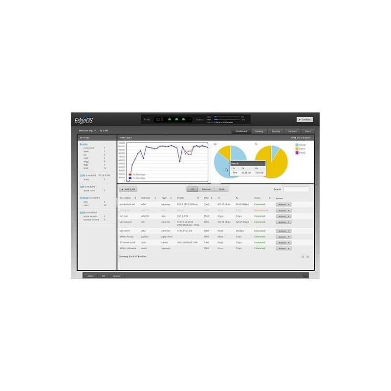 Ubiquiti Edge Router-8 Router CPU Dual-Core 800MHz 8 Port Giagbit