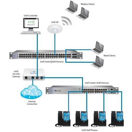Ubiquiti Unifi VOIP (UVP) IP-Phone LCD 5'' Touchscreen Android OS