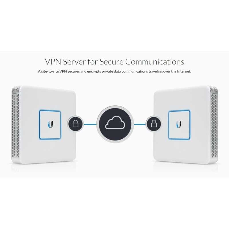 Ubiquiti Unifi Security Gateway USG Firewall Router 2WAN, VLAN, VPN