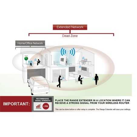 LoopComm LP-S1 อุปกรณ์ Wifi Repeater ความเร็ว 150Mbps กำลังส่ง 800mW ...