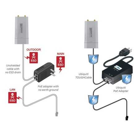 Ubiquiti TOUGH Cable-Carrier สายนำสัญญาณ STP Shield CAT5E ESD