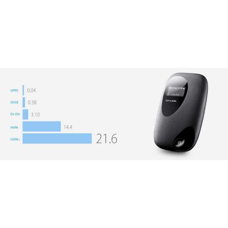 TP-Link M5350 3G Mobile WiFI ขนาดพกพา รองรับ 3G True, DTAC , AIS แล...
