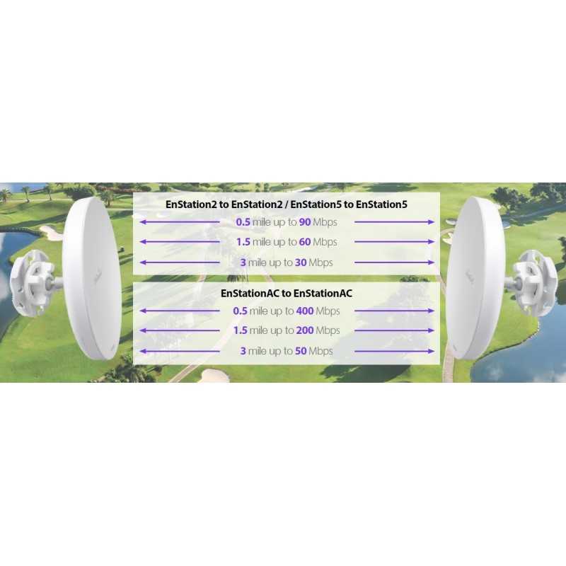 Engenius EnStation AC Wireless Access Point AC 5GHz Point To Point