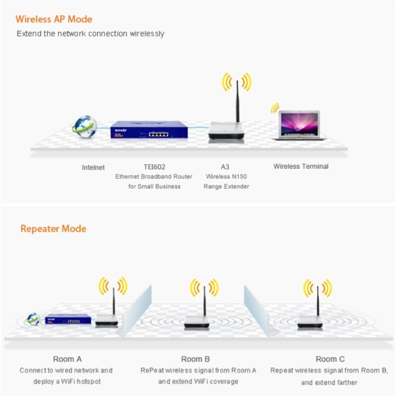 Tenda A3 Wireless Range Extender 2.4GHz 150Mbps Repeate สัญญาณ Wifi Tenda A3 Wireless Range Extender 2.4GHz 150Mbps Repeate สัญญาณ Wifi