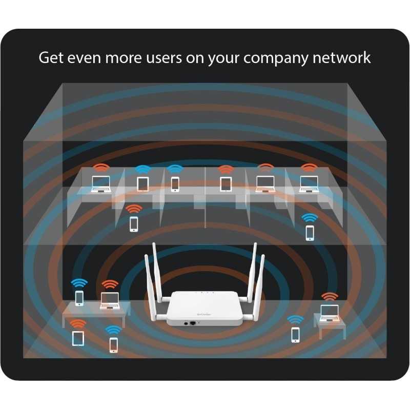 EnGenius ECB1200 Wireless Access Point AC Dual Band 1200Mbps High Power