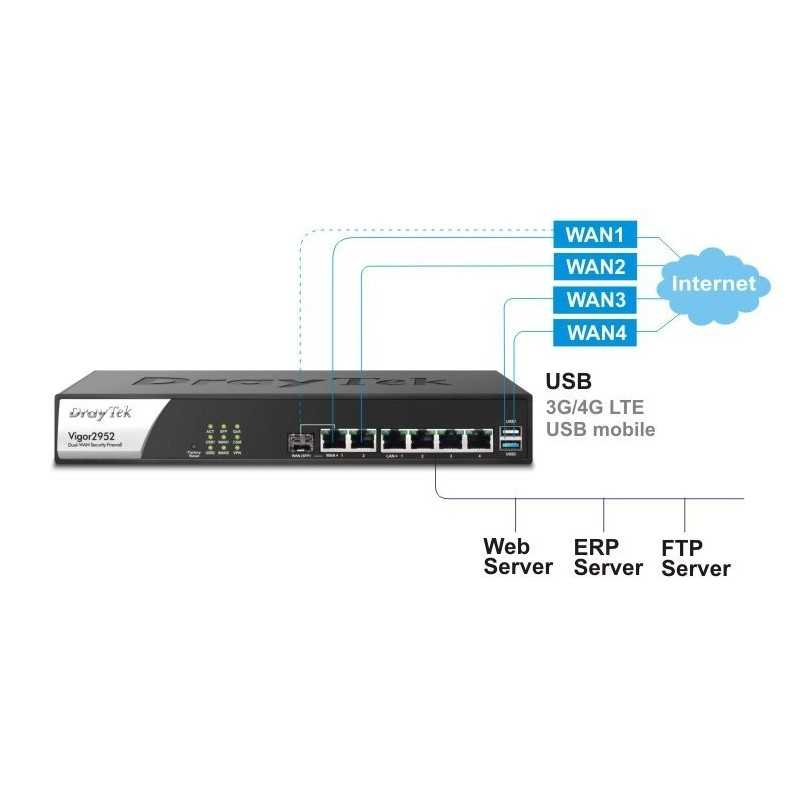 DrayTek Vigor2952 Dual WAN Load-balance VPN Router 500Mbps