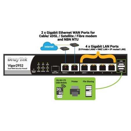 DrayTek Vigor2952 Dual WAN Load-balance VPN Router 500Mbps