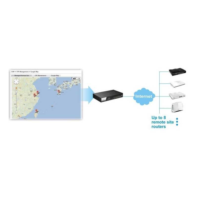 DrayTek Vigor2952n Dual WAN Load-balance VPN Router, Internet 2 คู่...