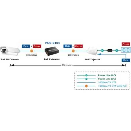 Planet POE-E101 POE Extender เพิ่มระยะสาย Lan พร้อมไฟ POE 802.3af