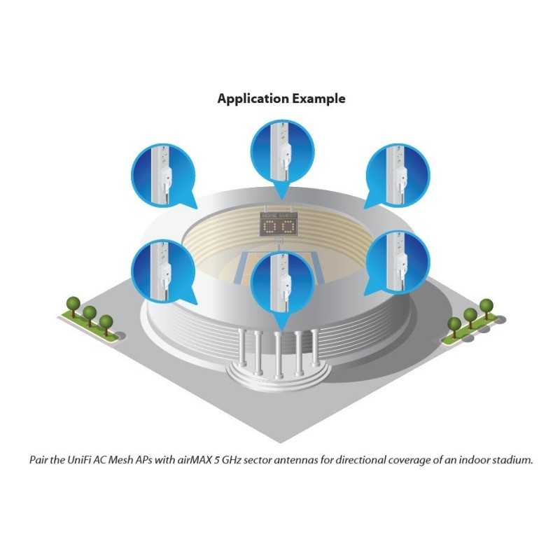 Ubiquiti UniFi AC Mesh Pro UAP-AC-M-PRO Outdoor AP AC-Dual Band