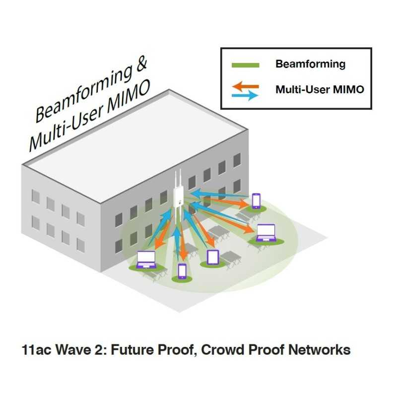Engenius ENS620EXT Access Point AC MU-MIMO Wave 2 Outdoor Dualband