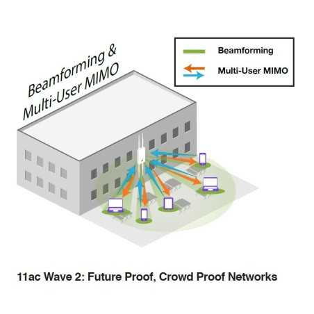 Engenius ENS620EXT Access Point AC MU-MIMO Wave 2 Outdoor Dualband
