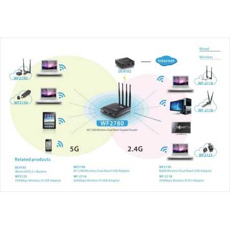 netis WF2780 AC1200 Wireless Dual Band Gigabit Router เสา 5 dBi