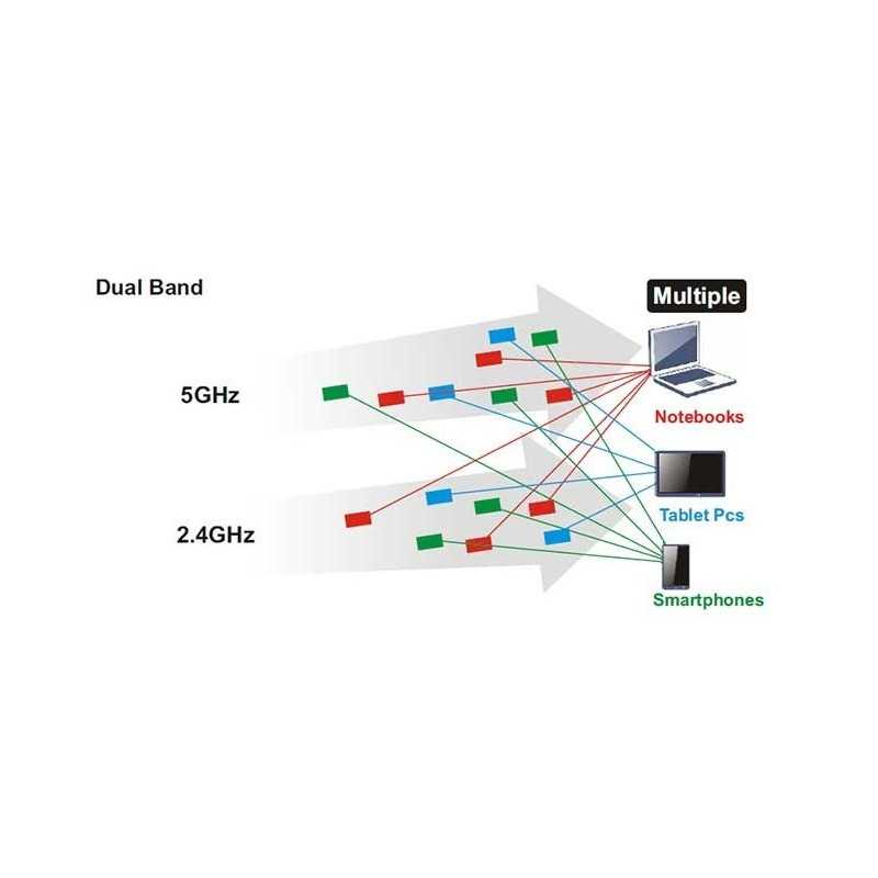 Vigor AP910C Wireless Access Point AC Dual Band, Radius Server