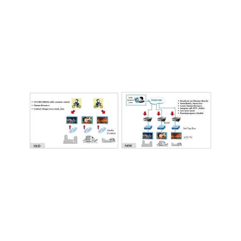 Planet VC-202A Ethernet over Coaxial Extender แปลงสัญญาณสาย UTP To ...