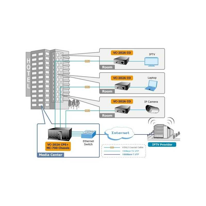 Planet VC-202A Ethernet over Coaxial Extender แปลงสัญญาณสาย UTP To ...