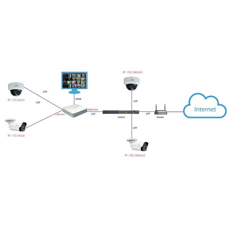 ACTi ZNR-220P Network Video Recorder (NVR) 16-ChannelHDD 2-Bay 16-Port PoE