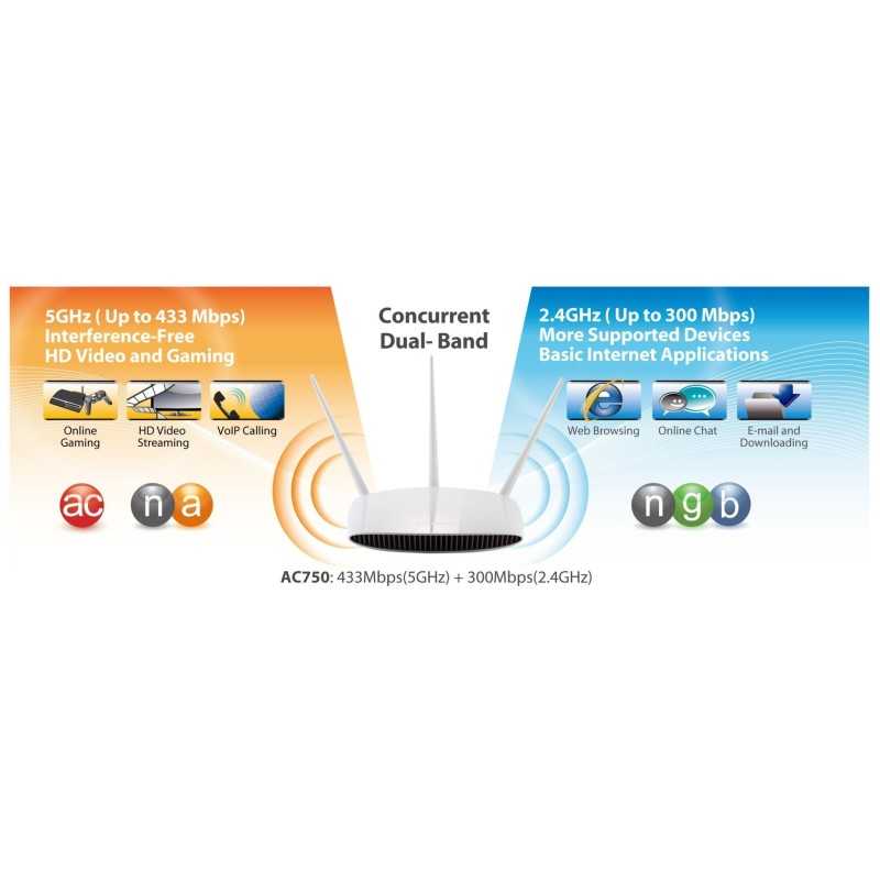 Edimax BR-6208AC AC750 Multi-Function Dual-Band Wi-Fi Router